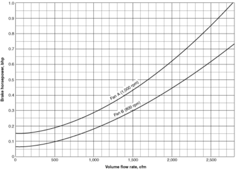 Forward Curved Centrifugal Fans – Airblower.net