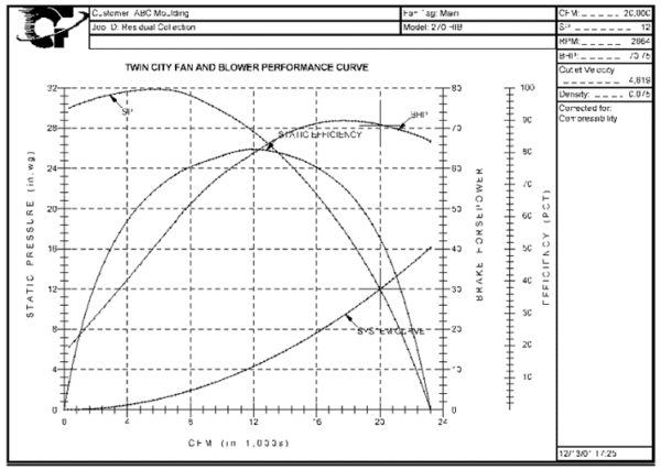 Fan Performance Evaluation and Efficient System Operation System ...