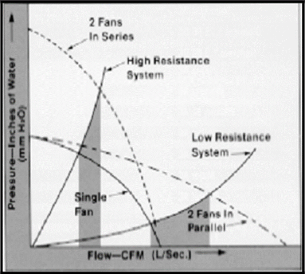 Fan Energy Efficiency Opportunities – Airblower.net