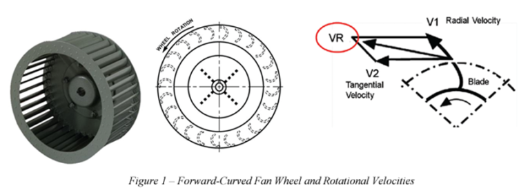 Overview of Centrifugal Fan Types – Airblower.net