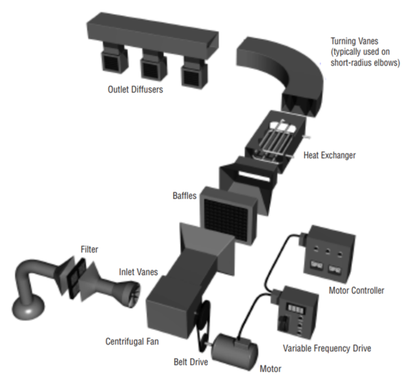 Fan System Components – Airblower.net