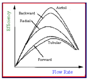 Fan Design and Selection Criteria – Airblower.net