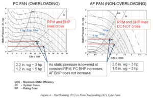Overview of Centrifugal Fan Types – Airblower.net