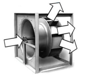 Centrifugal Fan Arrangements and Application Considerations – Airblower.net