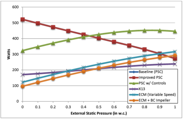 How to Determine the Fan Curves for Each Efficiency Level and Product ...