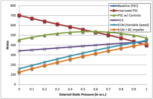How to Determine the Fan Curves for Each Efficiency Level and Product ...