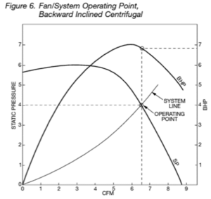 Understanding Fan Curves – Airblower.net