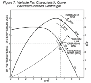 Understanding Fan Curves – Airblower.net