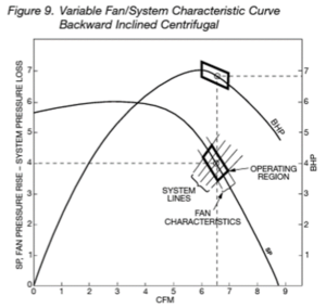 Understanding Fan Curves – Airblower.net
