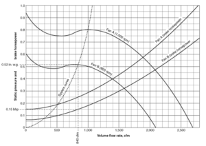 Centrifugal Fan Performance Curves – Airblower.net
